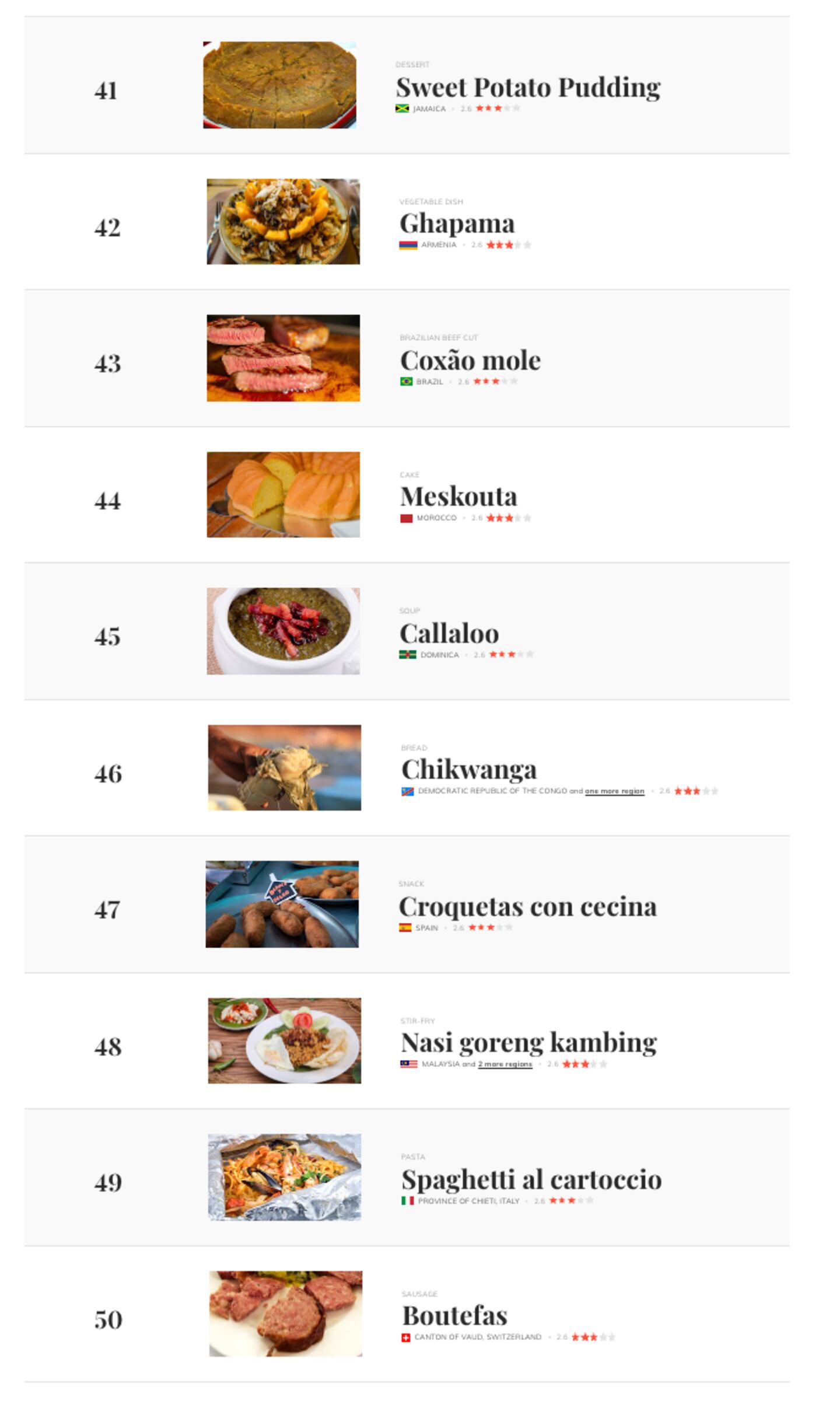 Estos son los 100 alimentos peor valorados en el mundo – Metro Puerto Rico