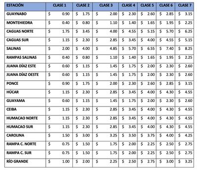 Aumentan las tarifas de los peajes en las autopistas de la isla – Metro ...